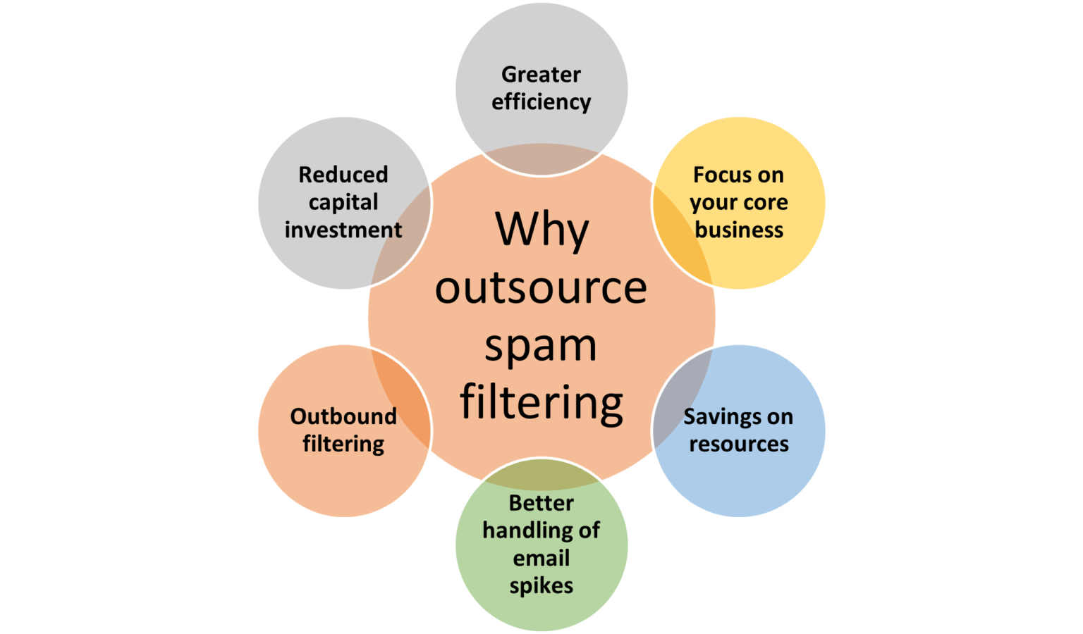 8 Reasons Why You Should Outsource Your Spam Filtering » The MailSafi Blog 8 Reasons Why You Should Outsource Your Spam Filtering » The MailSafi Blog